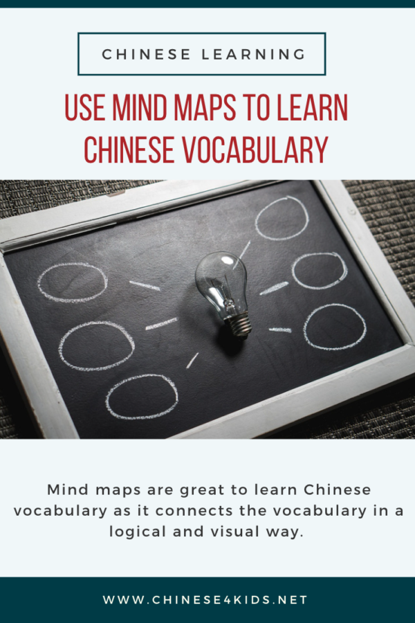 Use Mind Maps to Learn Chinese Vocabulary