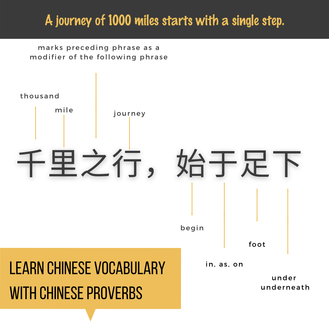 Learn Chinese Vocabulary with 10 Famous Chinese Proverbs - Chinese for Kids
