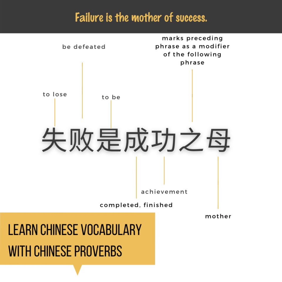 Learn Chinese Vocabulary with 10 Famous Chinese Proverbs - Chinese for Kids