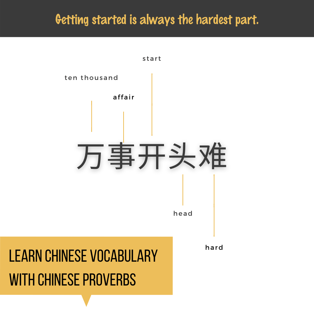 Learn Chinese Vocabulary with 10 Famous Chinese Proverbs - Chinese for Kids