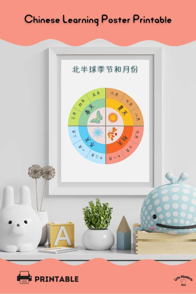 Chinese Educational Printable Posters for Classroom and Homeschool ...