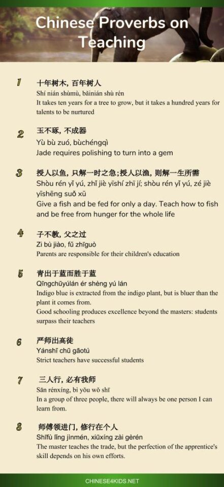 16 Chinese proverbs on Teaching and Learning - Chinese wisdom