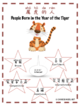 Learn About Chinese New Year of the Tiger For Kids