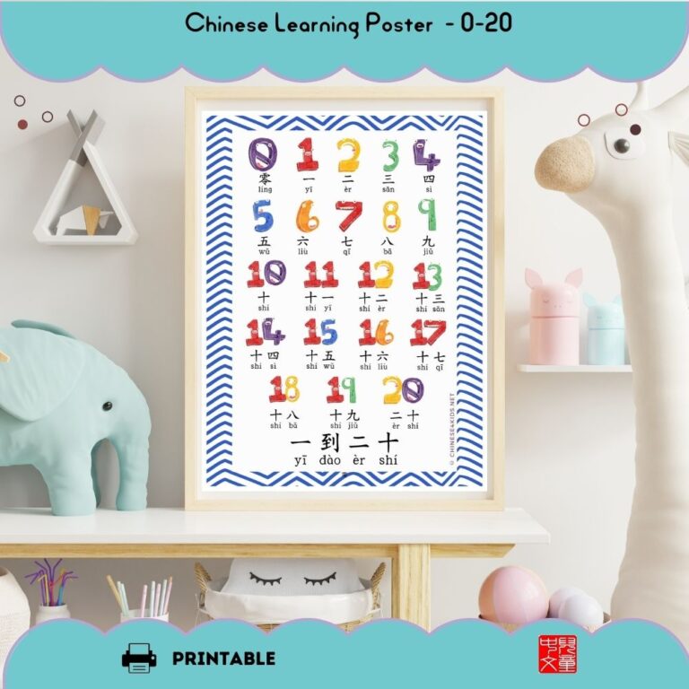 Chinese Basic Vocabulary Poster Bundle - Digital Printable