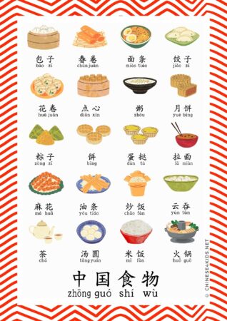 Food Chinese Vocabulary Poster bundle