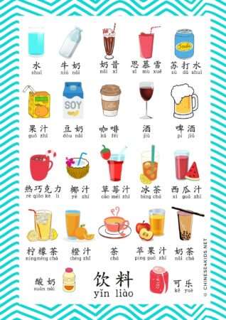 Food Chinese Vocabulary Poster bundle