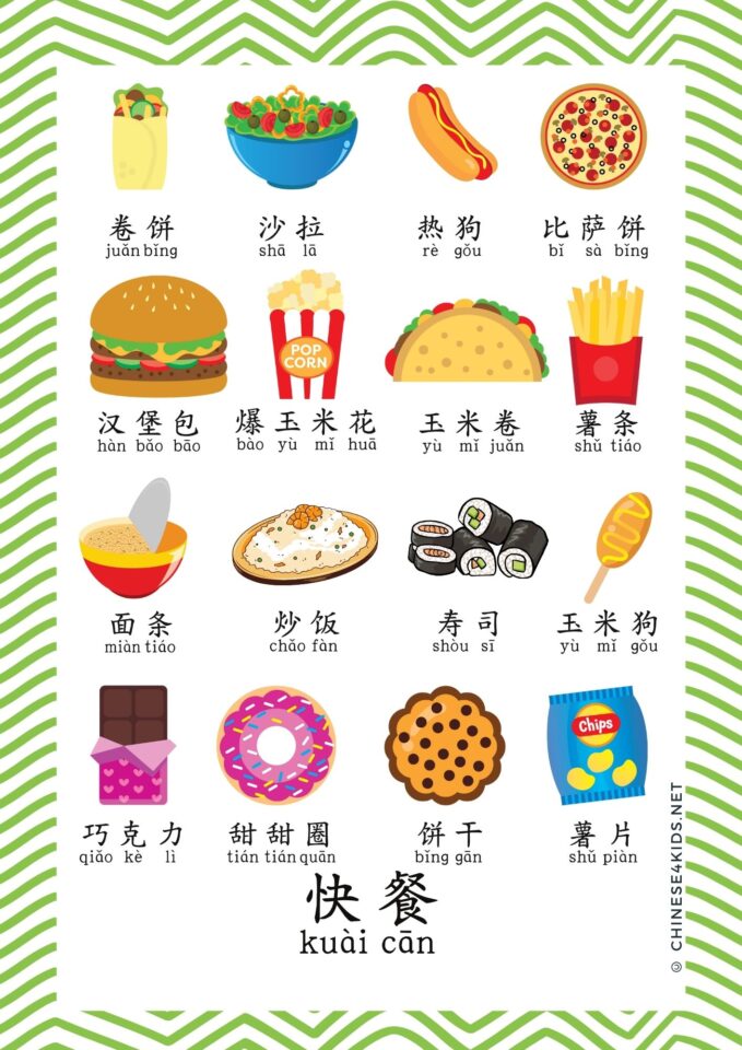 Food Chinese Vocabulary Poster bundle