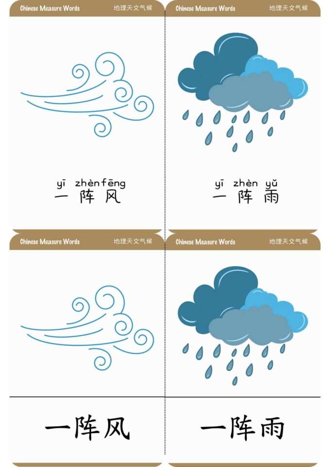 Measure Words Geography Astronomy Climate Flashcards