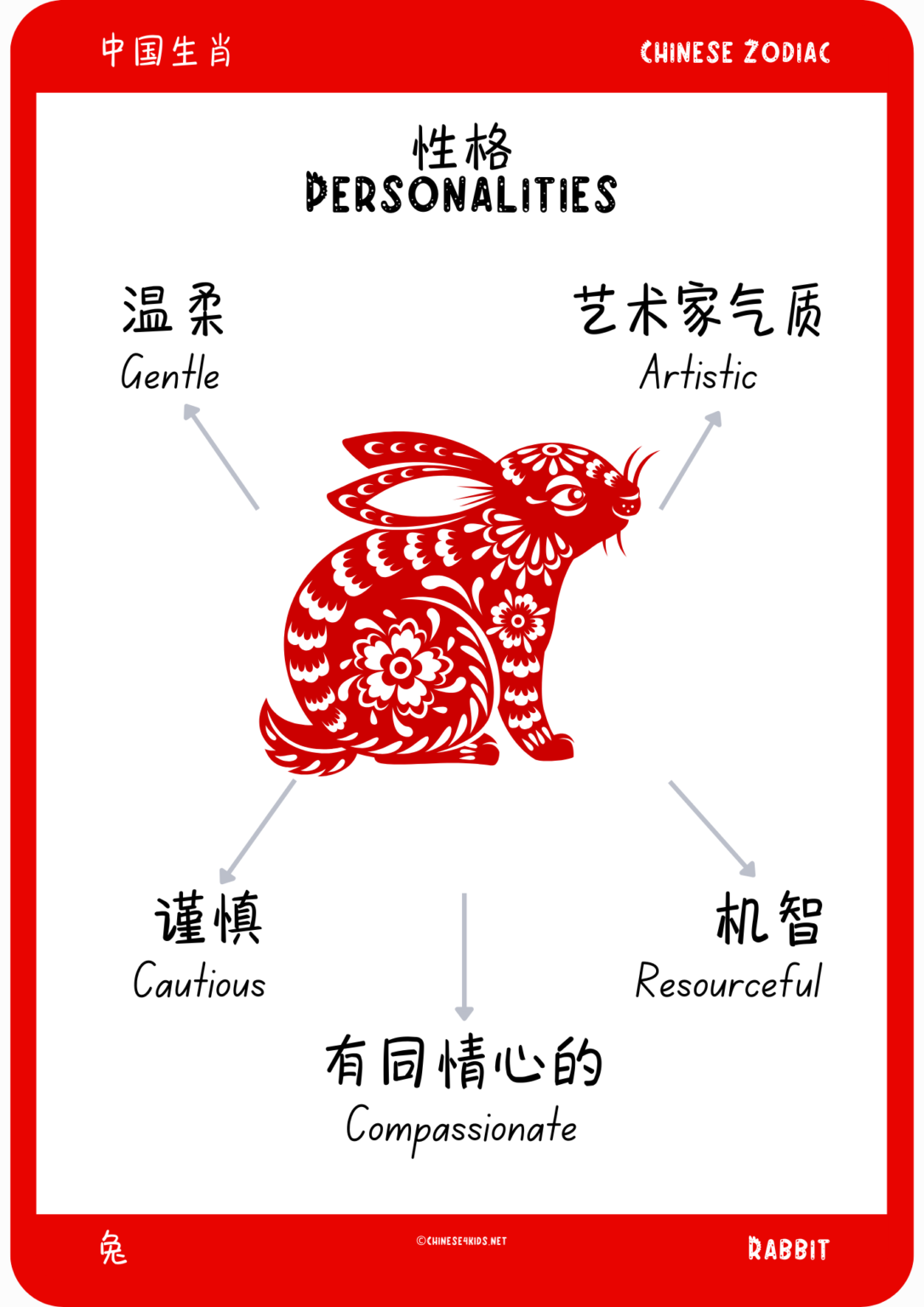 Connecting Chinese Zodiac Animal Traits to Language Learning
