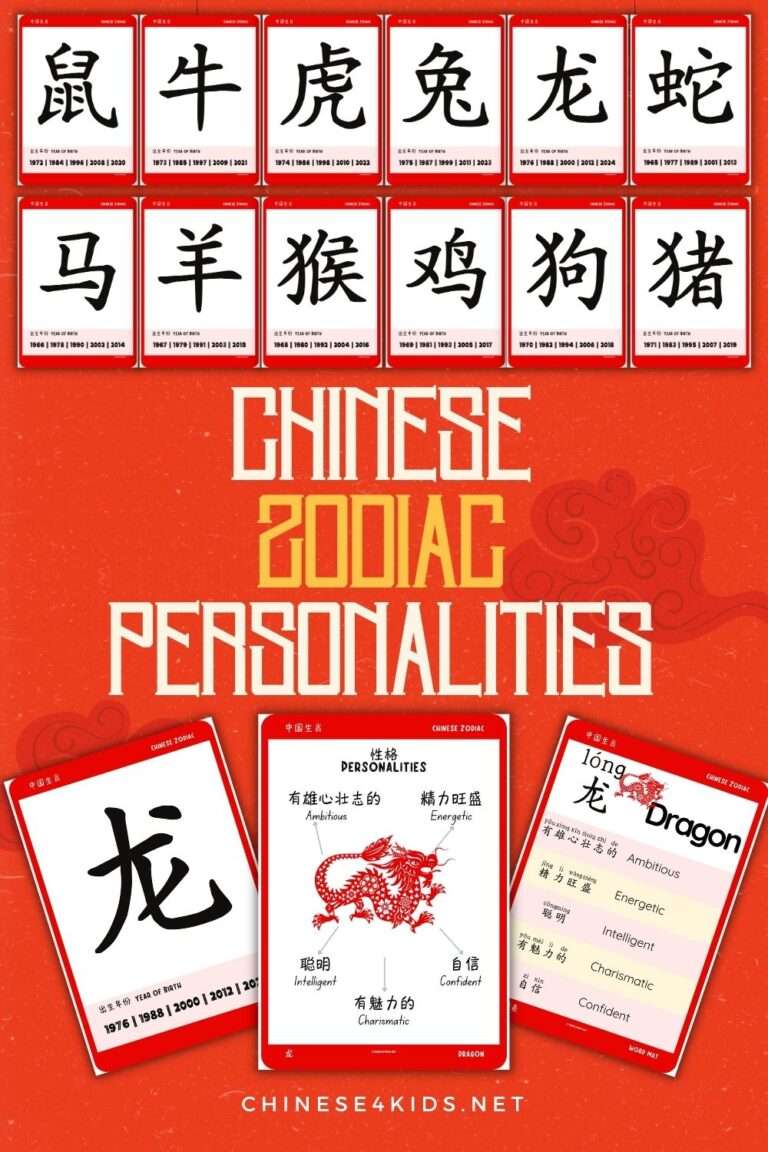 Chinese Zodiac Animal Personality Cards - Digital Printable