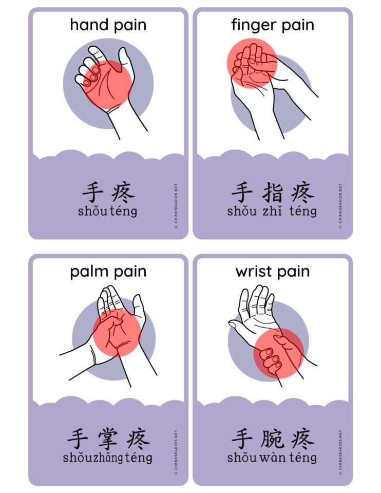 Body Pain Chinese Vocabulary Flashcards